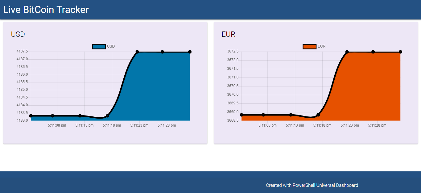 Getting started with PowerShell dashboards - TechMeet360