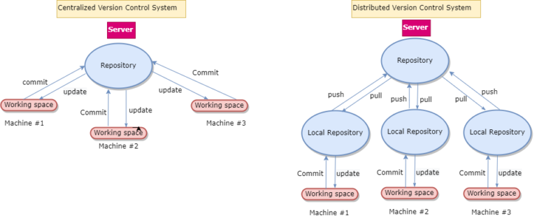 global-information-tracker-git-workflow-and-terminologies-techmeet360