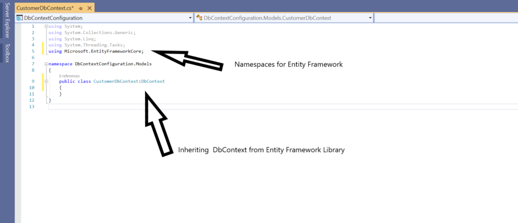 Getting Started With Entity Framework Core And How To Configure Dbcontext Class In Aspnet Core