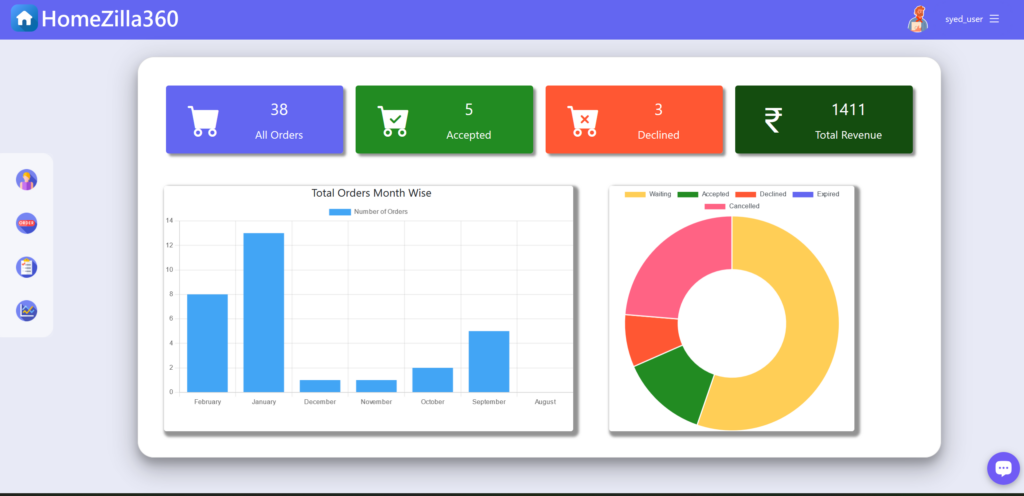 HomeZilla360 - A Home Service Application - TechMeet360